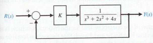 Solved Find out the conditions of K for | Chegg.com