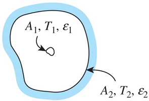 Solved A small object is in a large cavity as shown in | Chegg.com