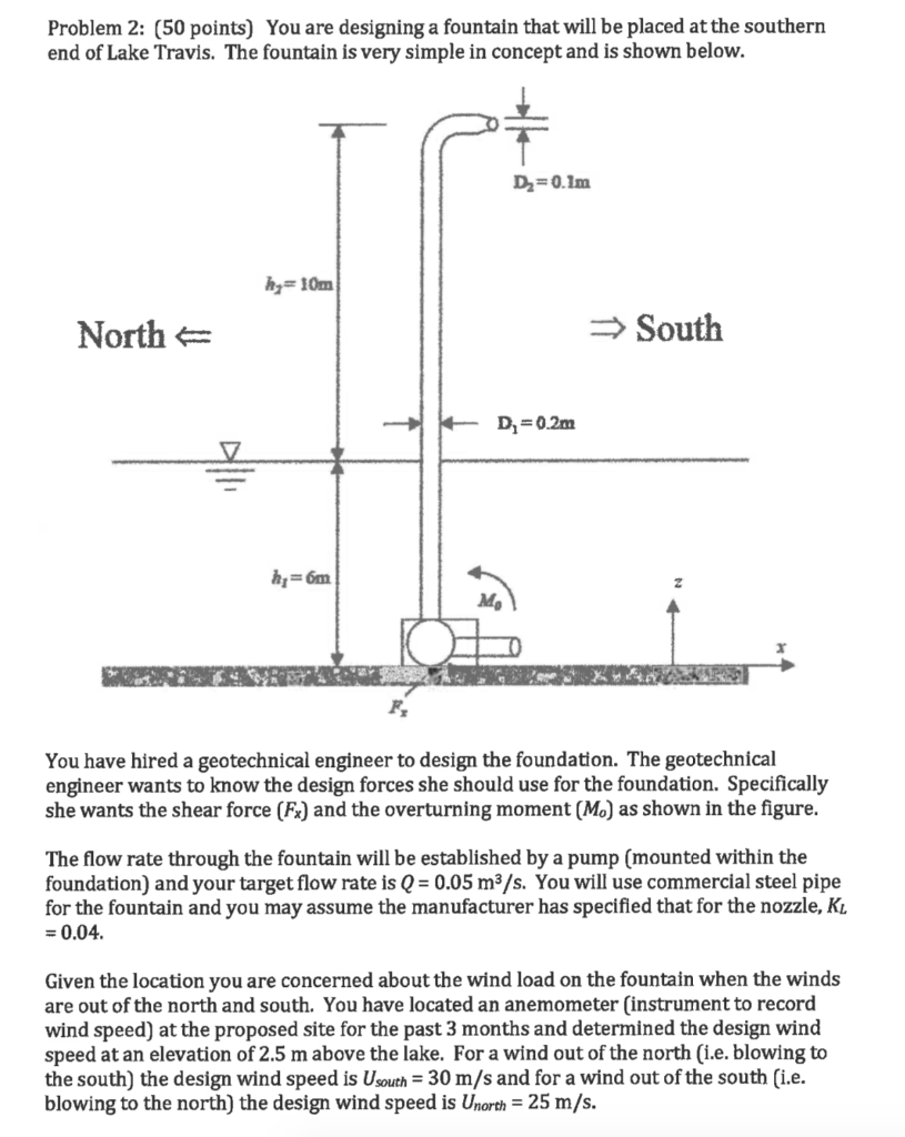 Problem 2: (50 points) You are designing a fountain | Chegg.com