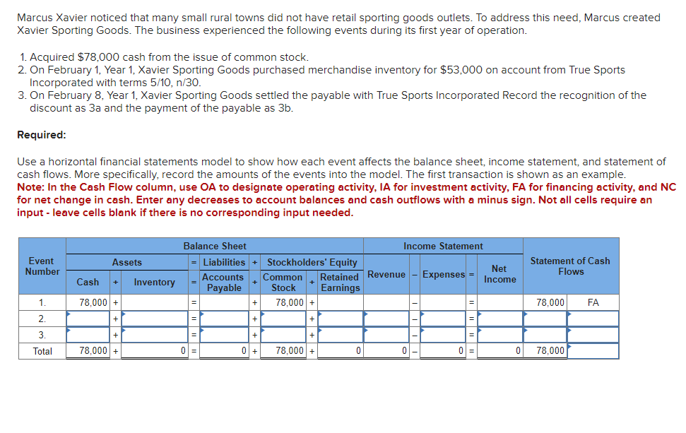 Solved Marcus Xavier noticed that many small rural towns did | Chegg.com