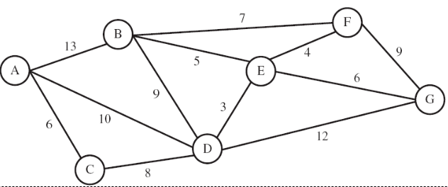 Solved The management of the WBC television network has been | Chegg.com
