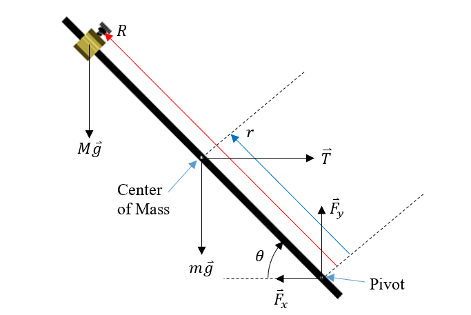Solved If we change the pivot point to the center of mass | Chegg.com