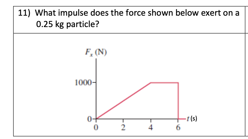 Solved A 2 Kg Object Is Moving To The Right With A Speed Of