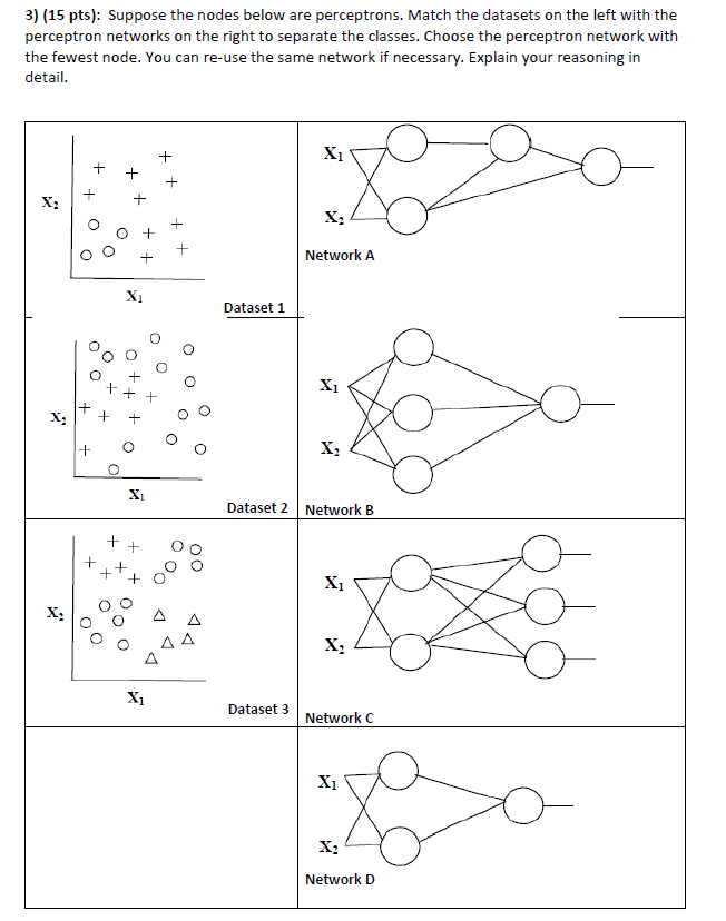 Solved (15 ﻿pts): Suppose the nodes below are perceptrons. | Chegg.com