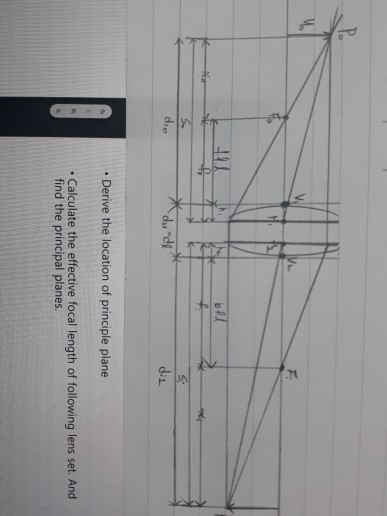 Solved - M dek • Derive the location of principle plane • | Chegg.com