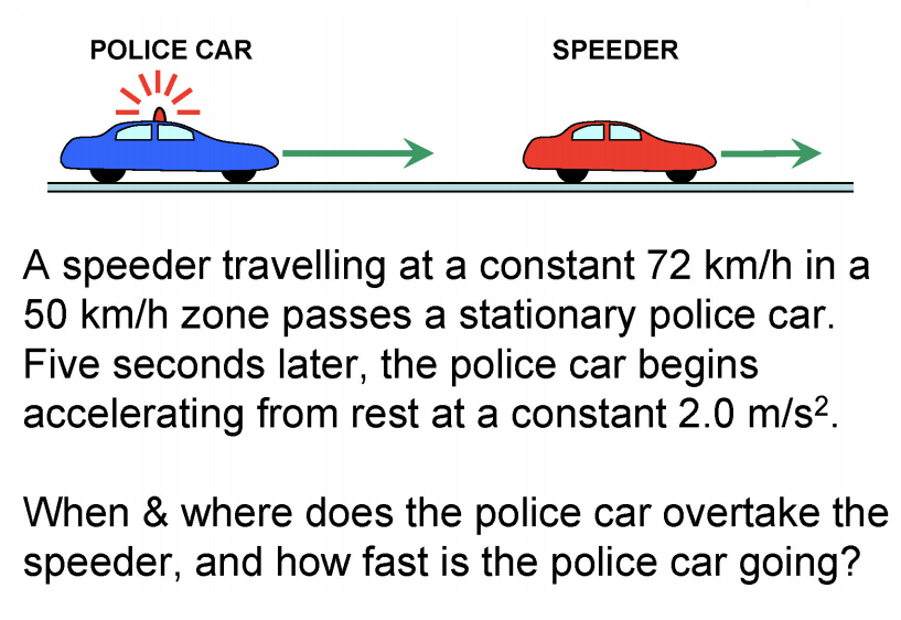 Solved POLICE CAR SPEEDER I A speeder travelling at a | Chegg.com