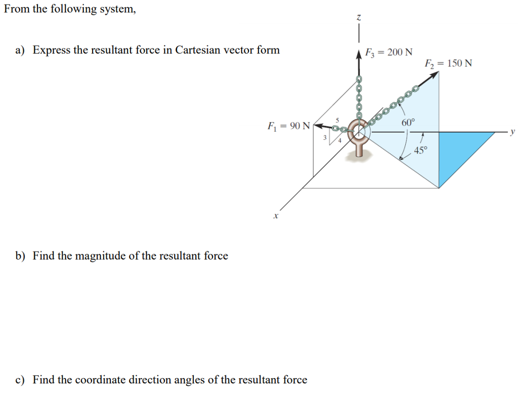 Solved From the following system, a) Express the resultant | Chegg.com