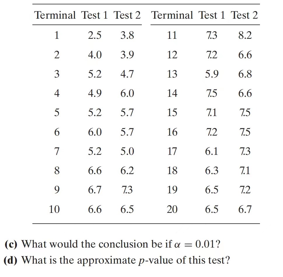 Solved 8.1-13. A company that manufactures motors receives | Chegg.com