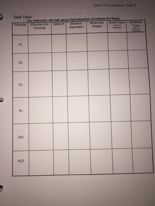 Solved CHEM 1211L Lab Manual Page 72 Data Table - the | Chegg.com Solved CHEM 1211L Lab Manual Page 72 Data Table - the | Chegg.com