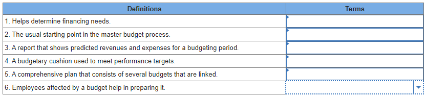 Solved Select each of the terms with the best description of | Chegg.com