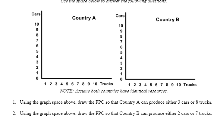 Solved 1. Using the graph space above, draw the PPC so that | Chegg.com