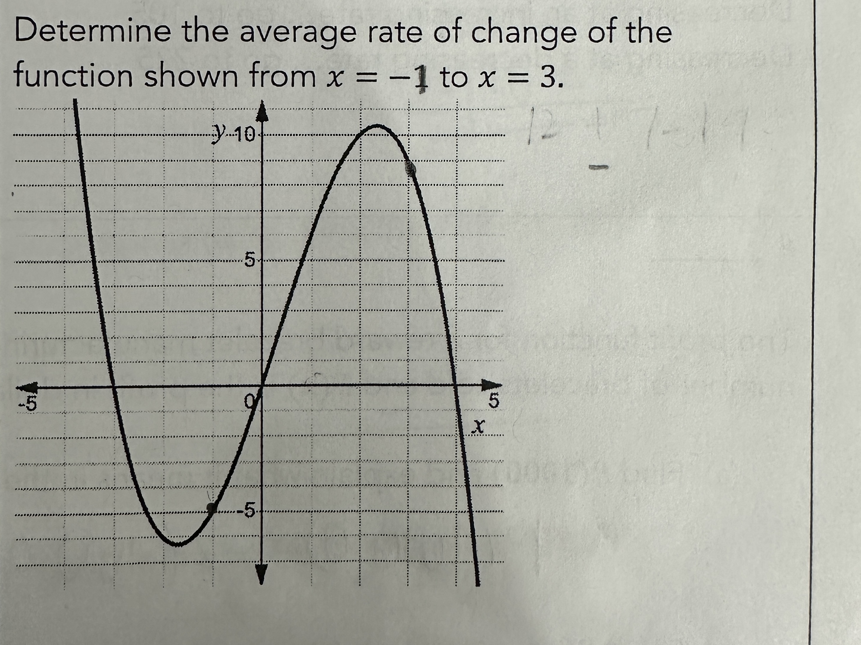 Solved Determine the average rate of change of the function | Chegg.com