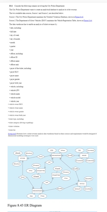 1) Create a dimensional model containing an | Chegg.com