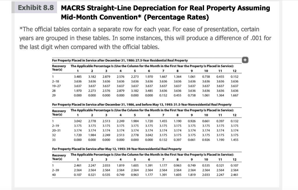 Solved Exhibit 8.8 MACRS Straight-Line Depreciation for Real | Chegg.com
