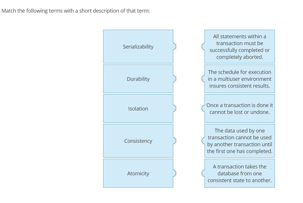 Solved Match the following terms with a short description of | Chegg.com