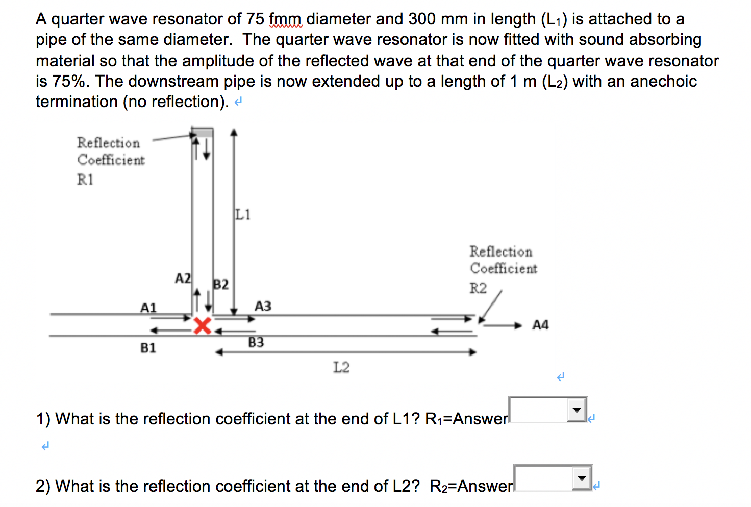 A quarter wave resonator of 75 fmm diameter and 300 | Chegg.com