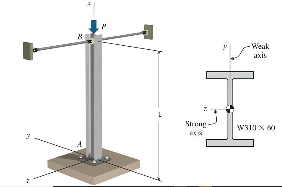 Solved A W310x60 structural steel shape is used as a column | Chegg.com