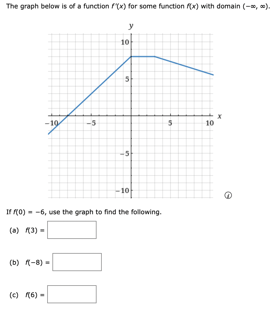 Solved The graph below is of a function f′(x) for some | Chegg.com