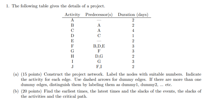 Solved OAL 1. The following table gives the details of a | Chegg.com