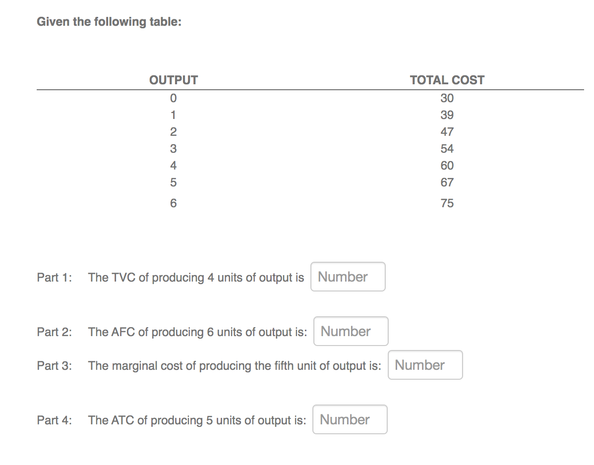 Solved Given the following table: OUTPUT ON + L TOTAL COST | Chegg.com