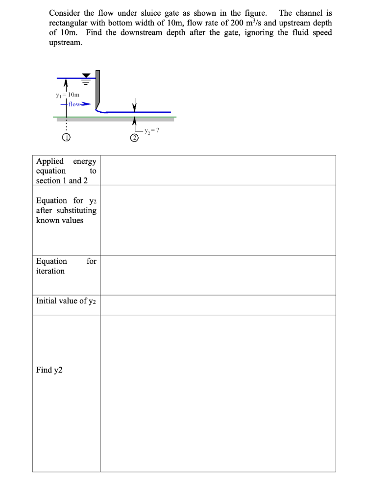 Solved Consider the flow under sluice gate as shown in the | Chegg.com