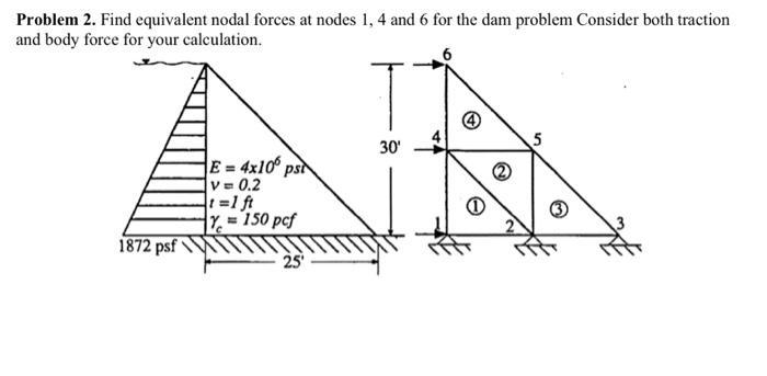 Solved Problem 2. Find equivalent nodal forces at nodes 1,4 | Chegg.com