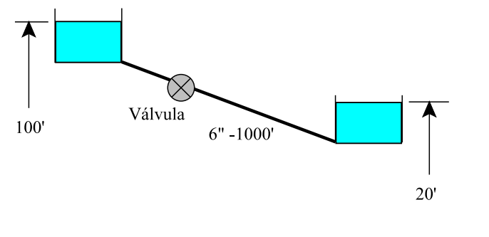Solved Water flows between two tanks at a temperature of | Chegg.com