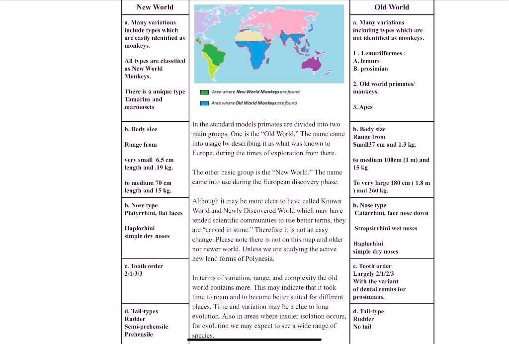 Solved Million Years Ago 55 55 45 10, 8, 7 25 Ceboids (new | Chegg.com