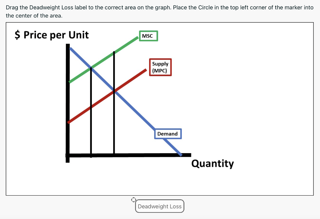 Solved $ Price per Unit Supply MSB Demand (MPB) 15 30 45 90 | Chegg.com