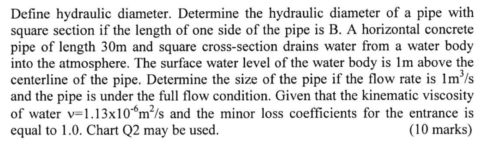 Solved Define hydraulic diameter. Determine the hydraulic | Chegg.com