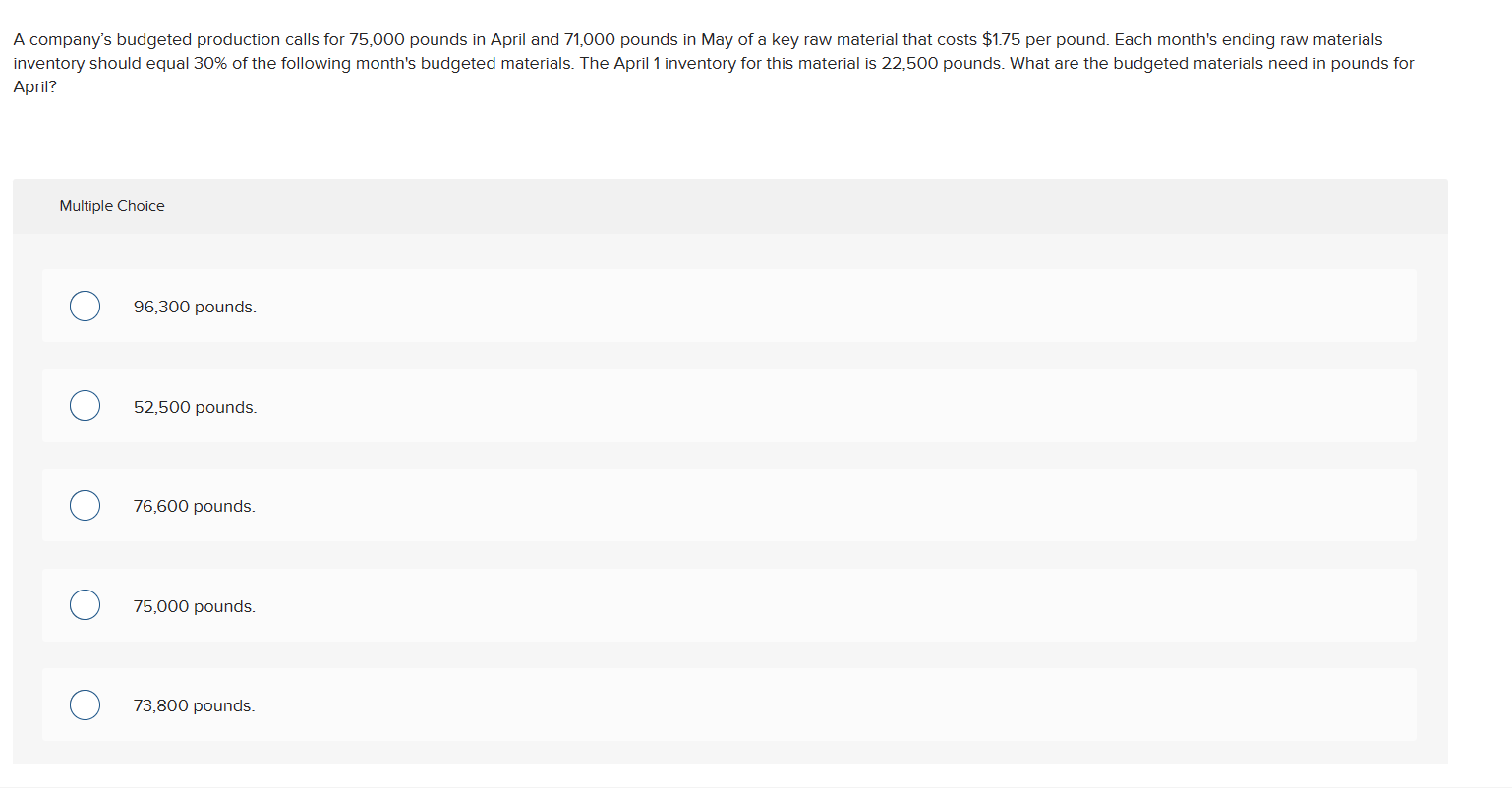 Solved A company's direct materials budget shows the | Chegg.com