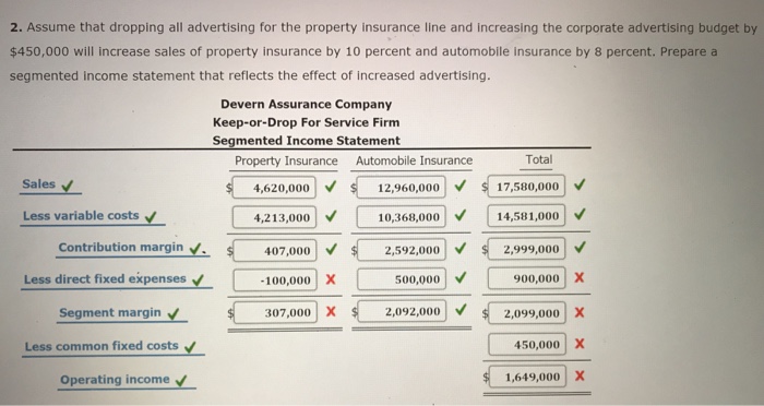 Solved Keep-or-Drop for Service Firm, Complementary Effects, | Chegg.com