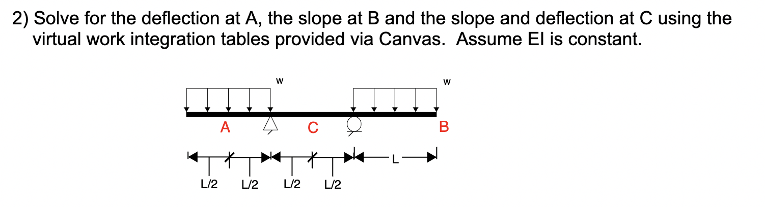 Solved 2) Solve for the deflection at A, the slope at B and | Chegg.com