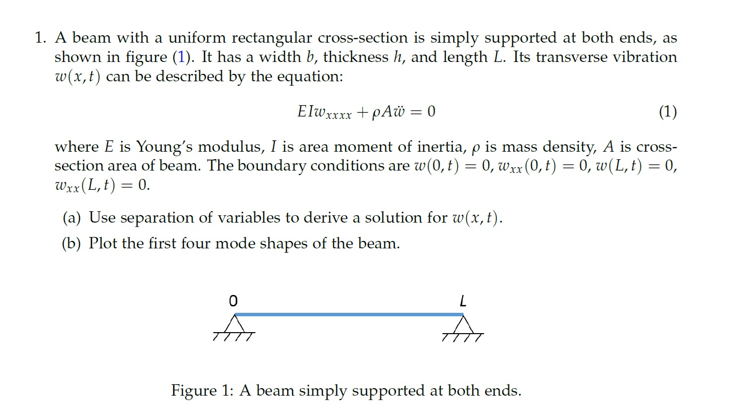 Solved A beam with a uniform rectangular cross-section is | Chegg.com