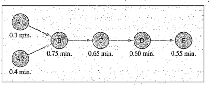 Solved The diagram below represents a process where two | Chegg.com