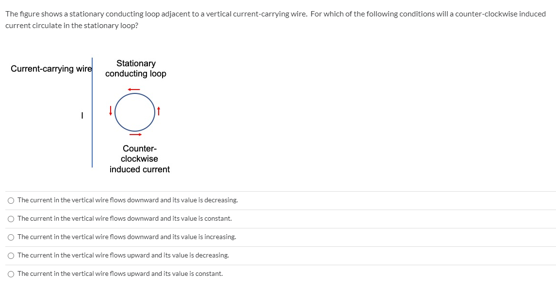 Solved The figure shows a stationary conducting loop | Chegg.com