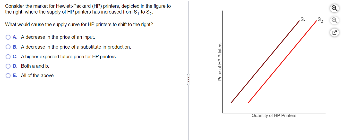 Solved Consider the market for chicken, illustrated in the | Chegg.com