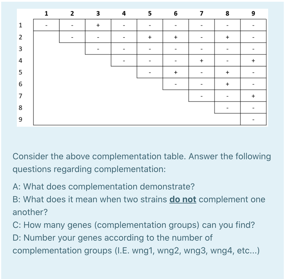 1 2 3 4 5 6 7 8 9 1 - + 2 + + + 3 4 + + 5 + + 6 + 7 + | Chegg.com