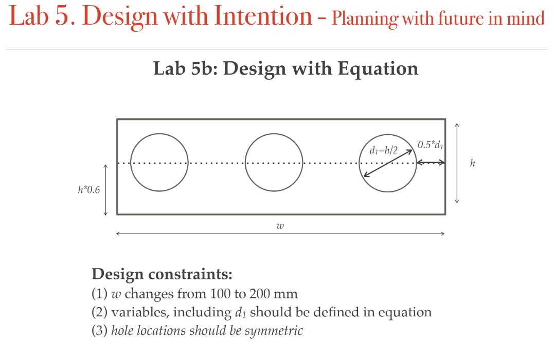 Lab 5. Design with Intention - Planning with future | Chegg.com