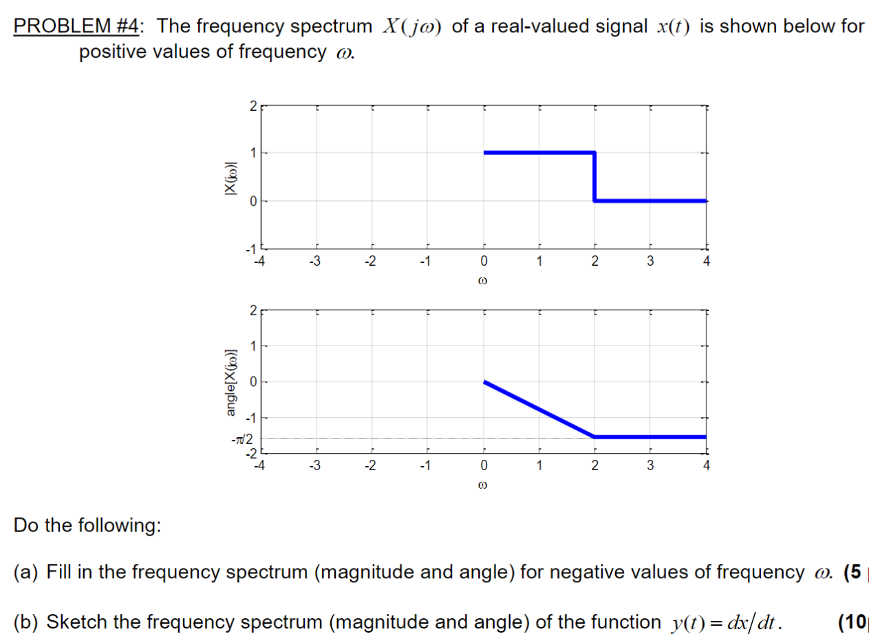 Solved PROBLEM #4: The frequency spectrum X(jo) of a | Chegg.com