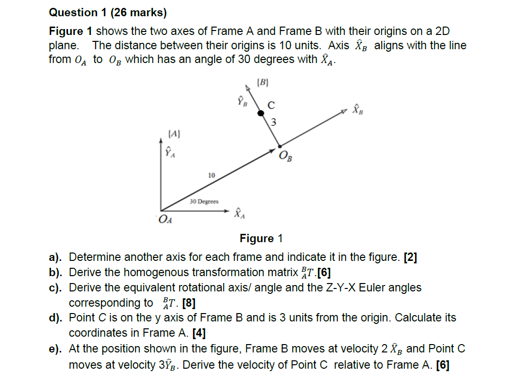 Solved Question 1 (26 marks) Figure 1 shows the two axes of | Chegg.com
