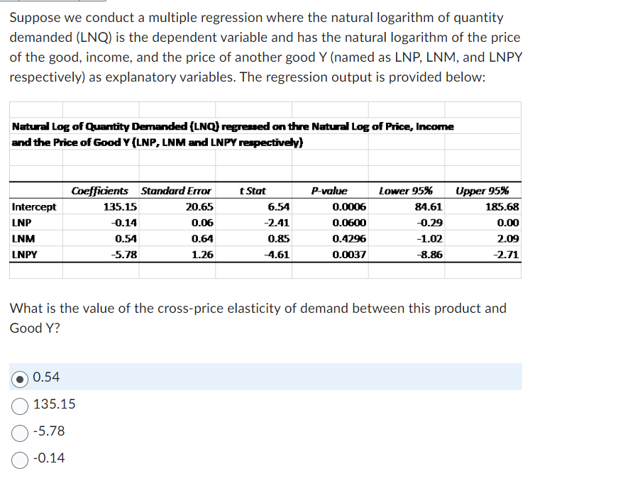 Solved Suppose we conduct a multiple regression where the | Chegg.com