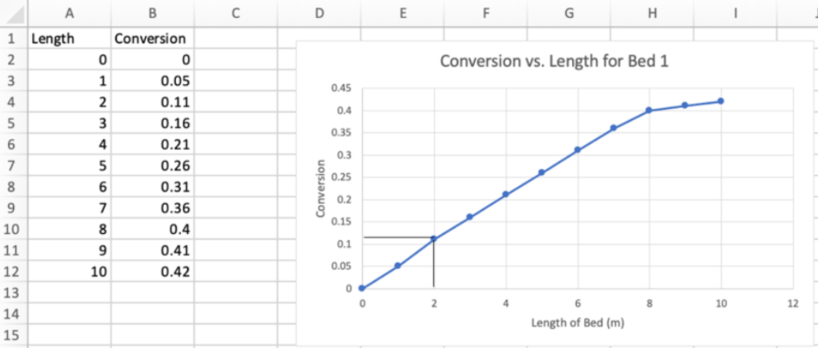 Solved Please show detailed workings on how to get and what | Chegg.com