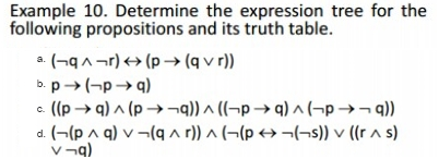 Solved Determine the expression tree for the following | Chegg.com