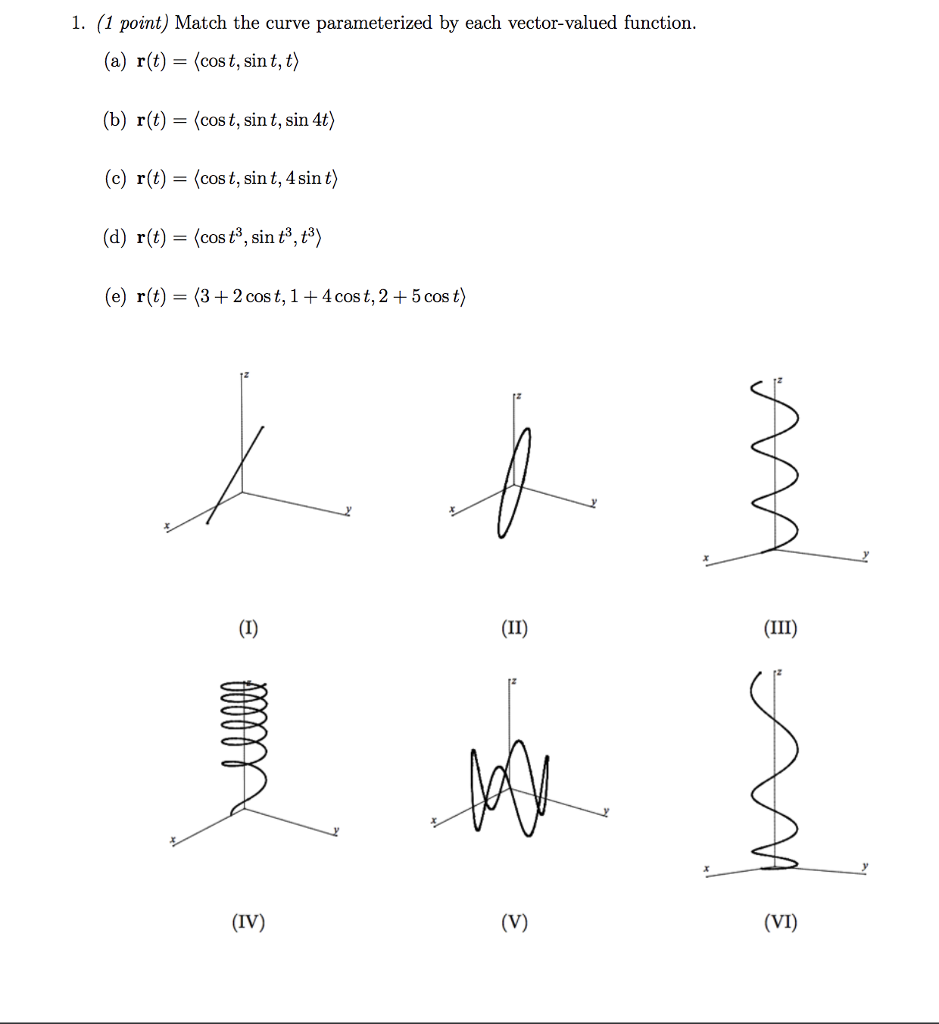 Solved 1. (1 point) Match the curve parameterized by each | Chegg.com