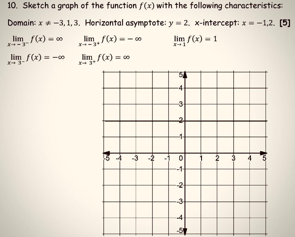 Solved Sketch a graph of the function x with the following | Chegg.com