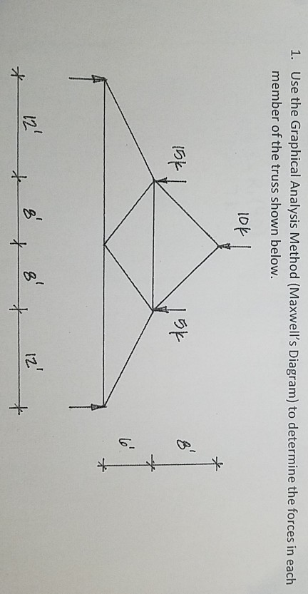 Solved Use the Graphical Analysis Method (Maxwell's Diagram) | Chegg.com