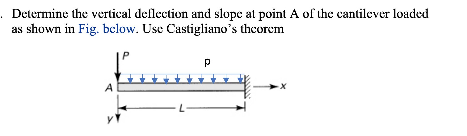 Solved Determine the vertical deflection and slope at point | Chegg.com