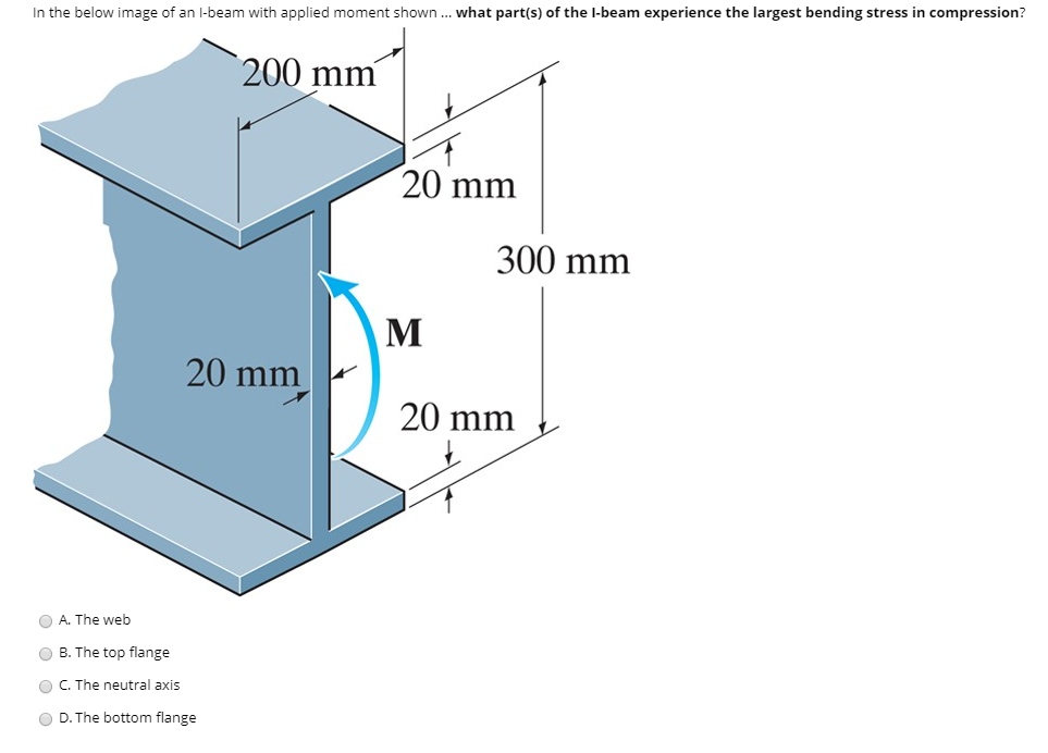 Solved In the below image of an I-beam with applied moment | Chegg.com