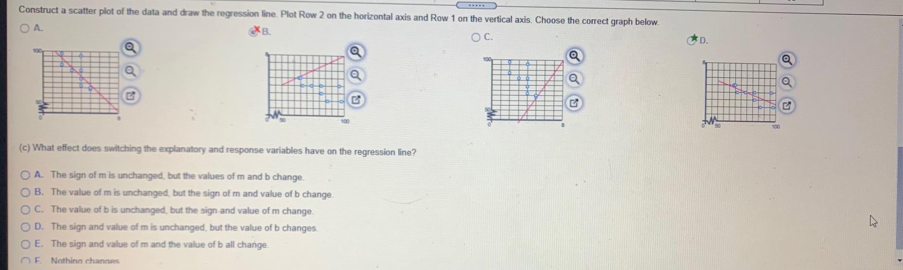 Solved Construct a scatter plot of the data and draw the | Chegg.com